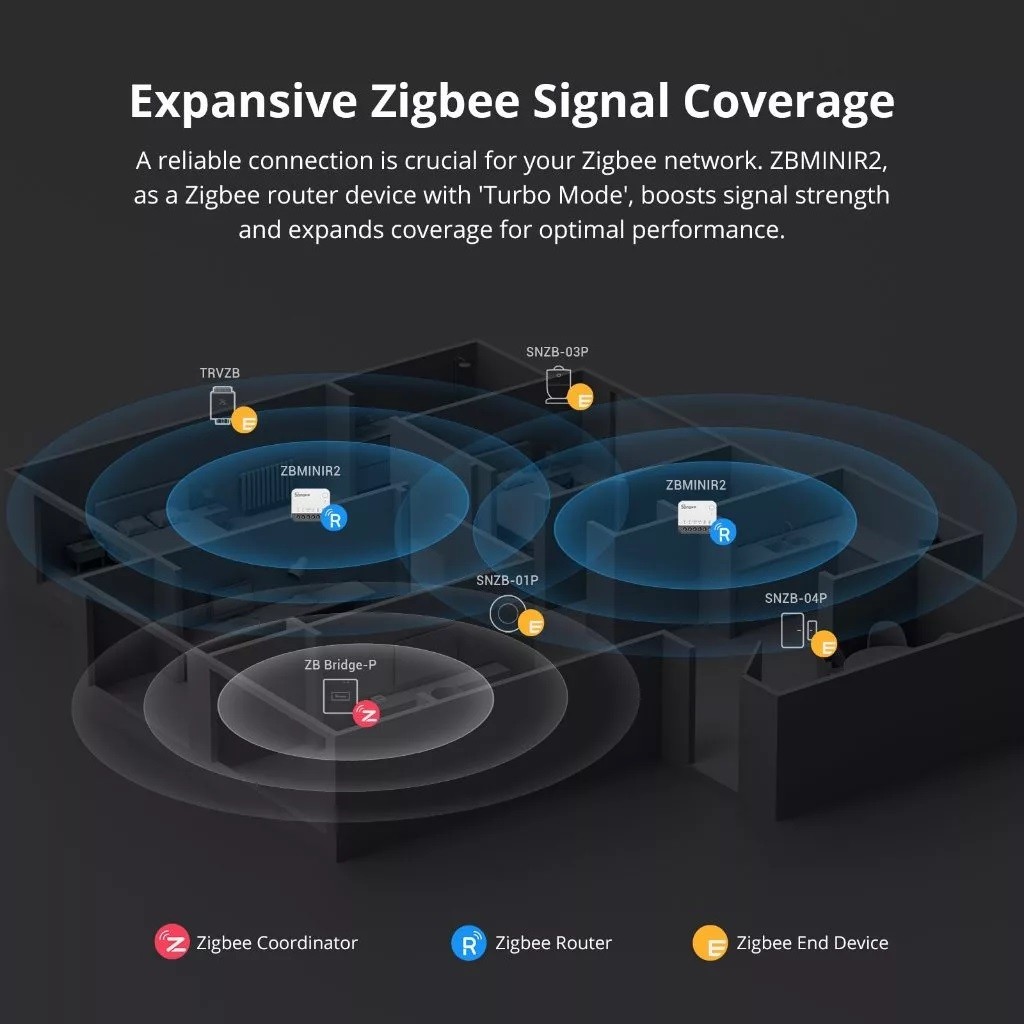 Sonoff Zigbee Mini Extreme ZBMINIR2 Smart Switch Smart Home Wifi ...