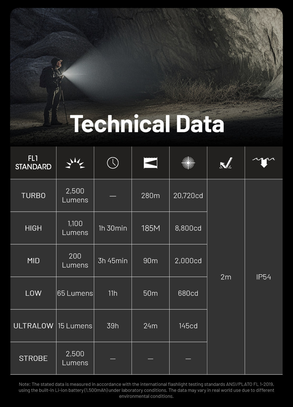 NITECORE EDC23 2500 Lumens Ultra Slim Pocket UHi 25 LED Flashlight EDC Torch | Shopee Malaysia