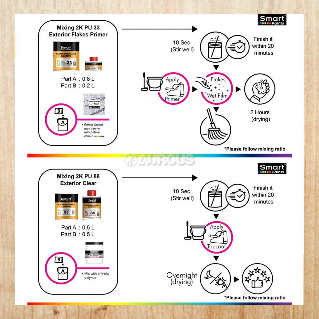 SMART EPOXY HIGH PERFORMANCE COATING EXTERIOR FLAKES COMPLETE SET (PRIMER WHITE + TOPCOAT ...