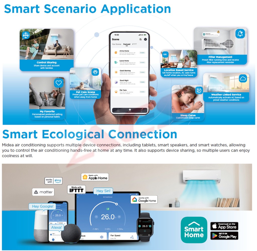 MIDEA MSGP-25CRFN8 2.5HP AI ECO MASTER I-CLEAN PRIME GUARD COOL FLASH ...