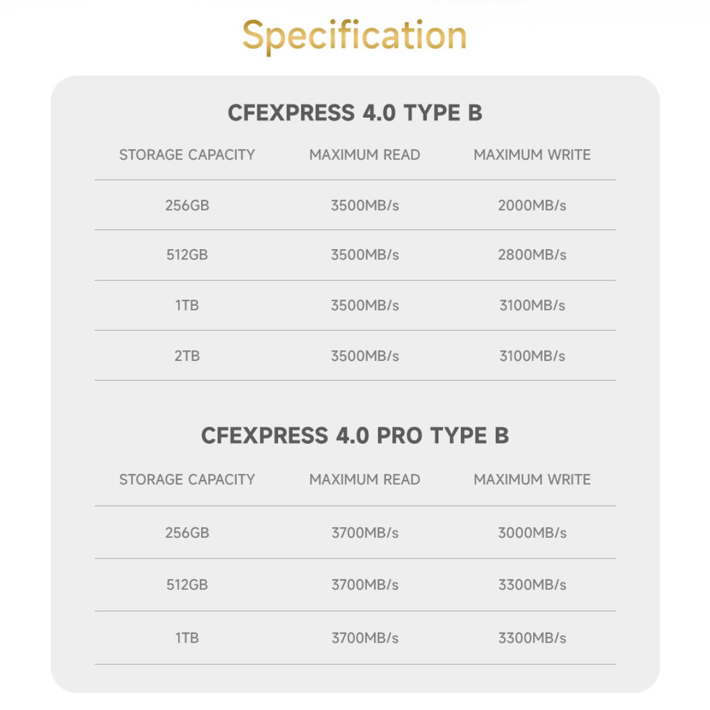HOMAN CFexpress Card 4.0 Type B (256GB/512GB/1TB/2TB) | for Nikon and ...