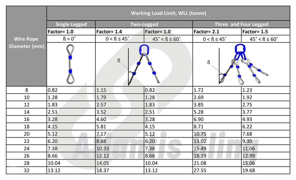 16.8TONNE FOUR LEGGED WIRE ROPE SLING WITH MASTERLINK ASSEMBLY AND HOOK ...