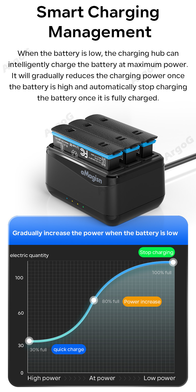 aMagisn Fast Battery Charger Hub for Insta360 X4 with Micro SD Card ...