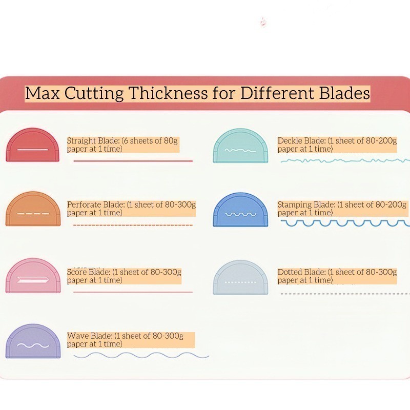 Kw-triO Ultra light Multifunctional Paper Cutter ，9 types of blade ...