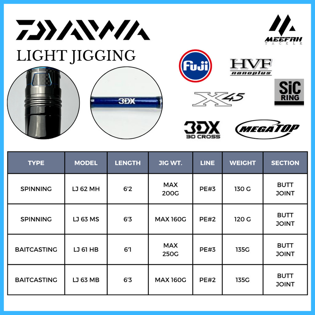 NEW ARRIVAL DAIWA 24' SALTIGA GX LJ KINKAI & 23' SALTIGA GX LJ + WARRANTY | Shopee Malaysia