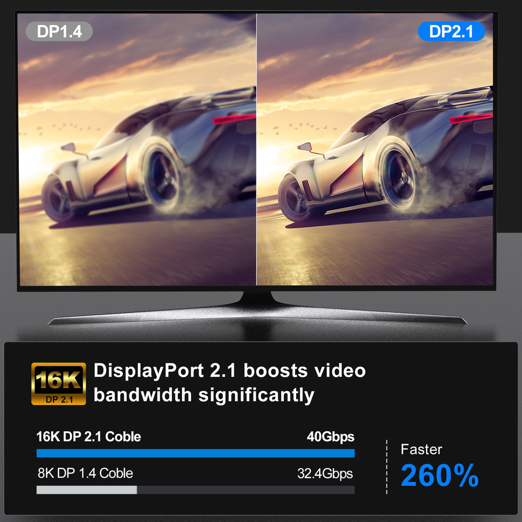 1m 2m 3m 16K DP 2.1 Cable DisplayPort Video 80gbps Cable DP To DP 16K ...