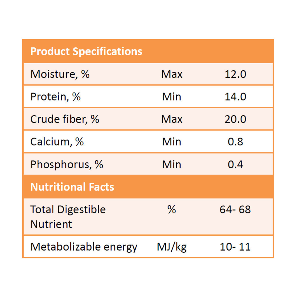 [5KG] [REPACK] 5880 - RUMIKIDS SOON SOON DEDAK ANAK LEMBU, KAMBING ...