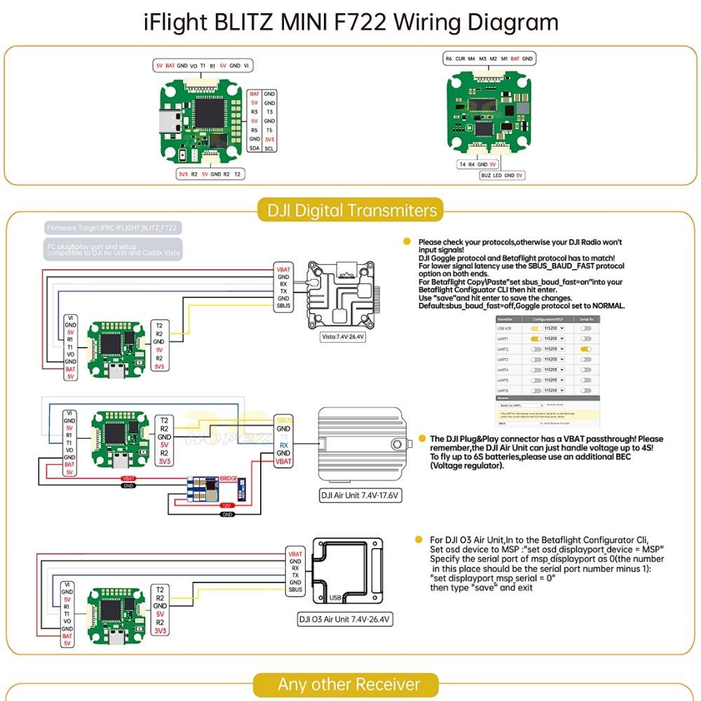 iFlight 20x20mm BLITZ Mini F7 V1.2 Flight Controller & E55 55A 2-6S ...