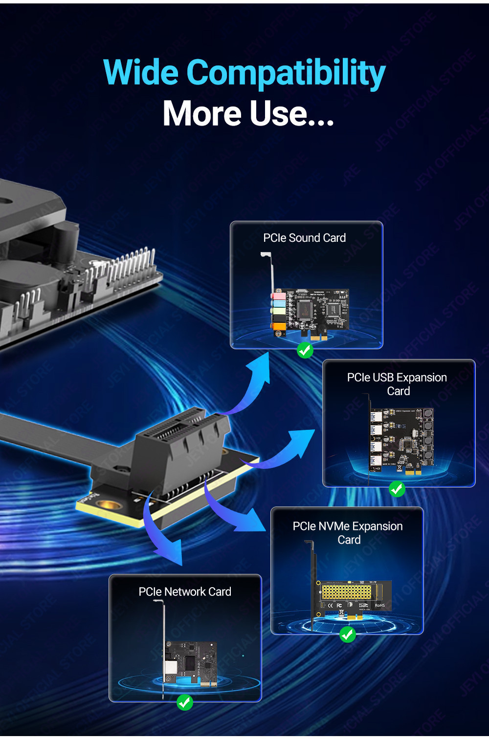 JEYI PCIe 3.0/4.0 X1 Riser Cable, 90° Right Angle PCI Express X1 ...