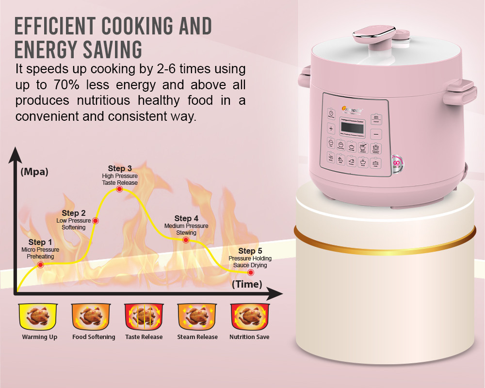 Primada LIMITED EDITION 4 Liter Triple Pots Pressure Cooker MPC4000 ...