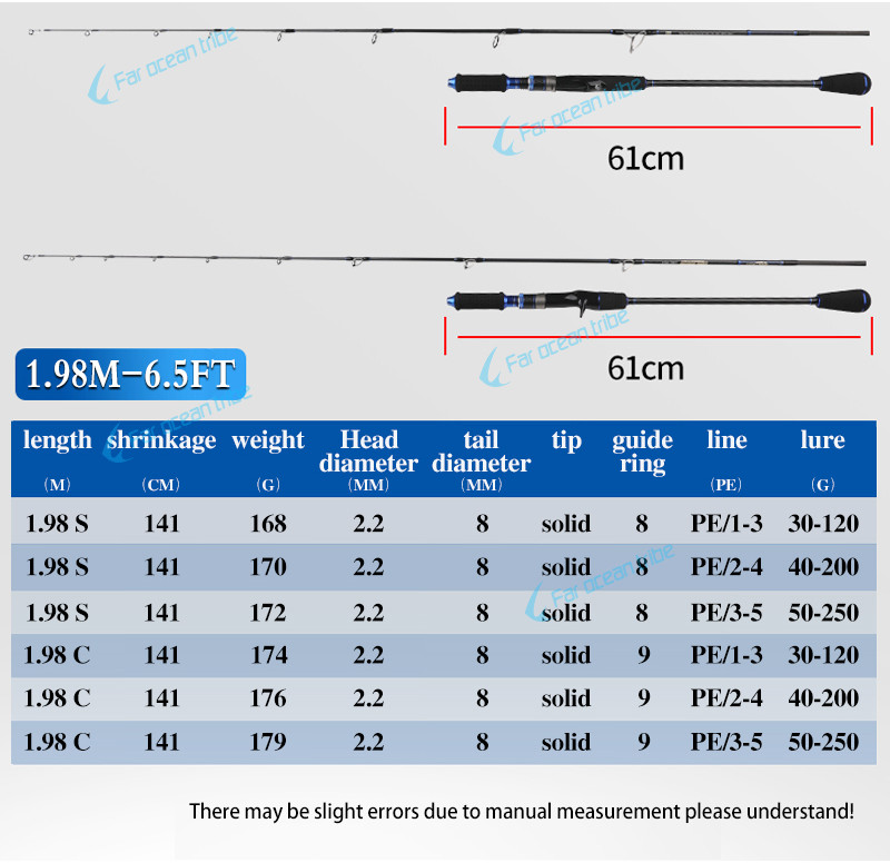 Fuji Solid Jigging 1.8 /1.98M Fishing Rod Carbon Fiber Bait Spinning ...