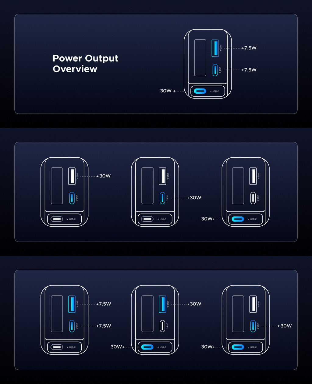 UGREEN 90W Nexode Retractable Car Charger 3 Port PD 3.0 USB Type C Fast ...