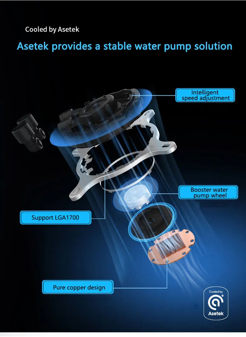 Thermalright Frozen Fusion 360 ARGB integrated water cold radiator ...