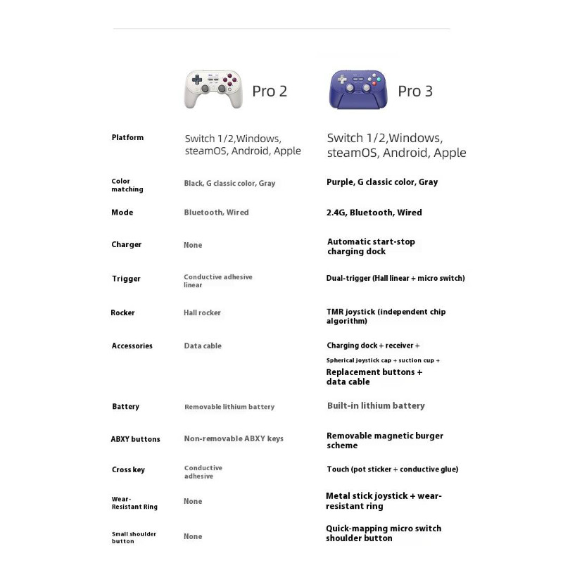 8Bitdo Pro3 Wireless Bluetooth game controller PC, Switch, SteamOS ...
