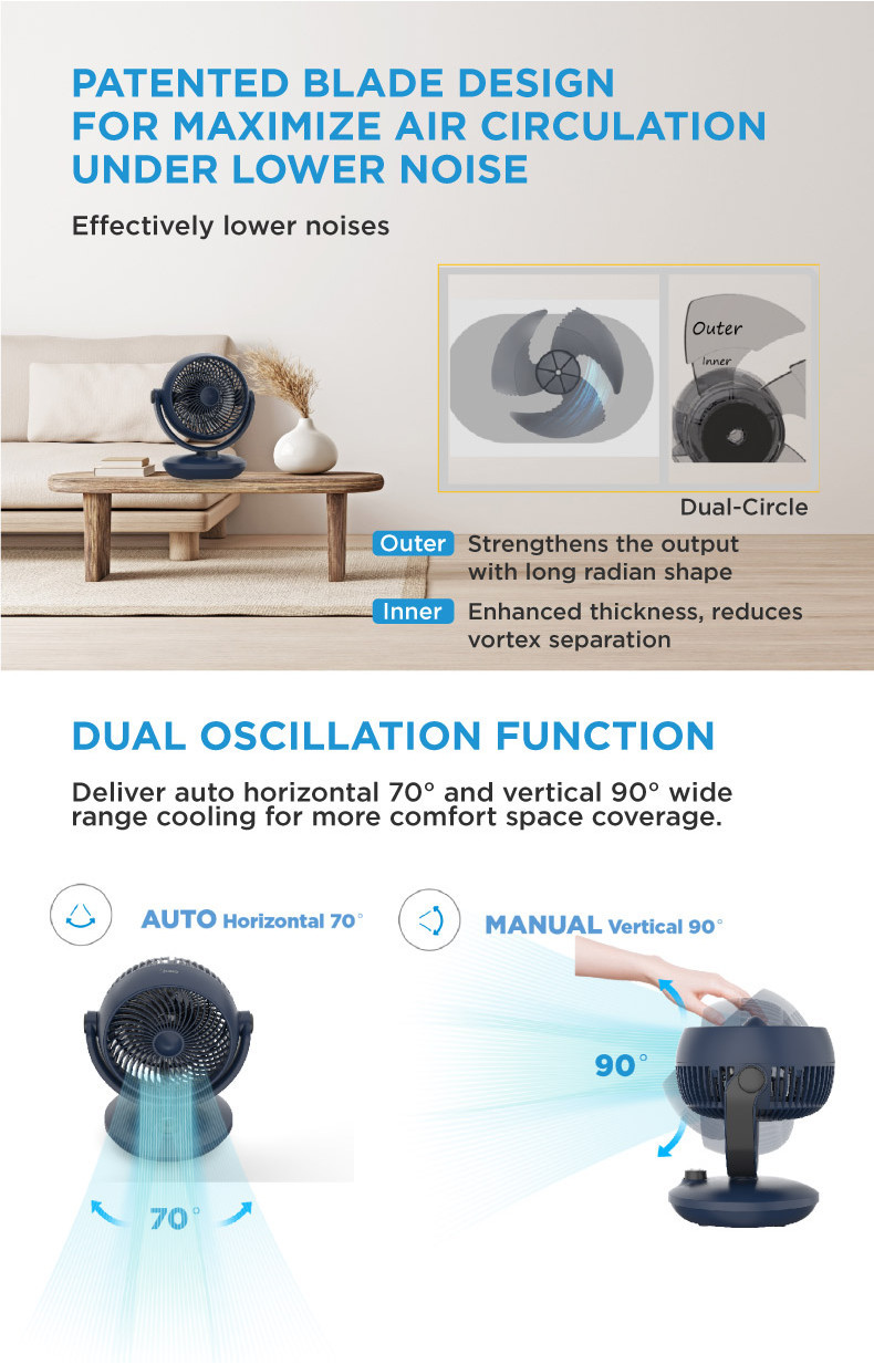 Midea MFG150M0APB 3 Speed Levels 6 Inch Circulation Fan With Dual ...