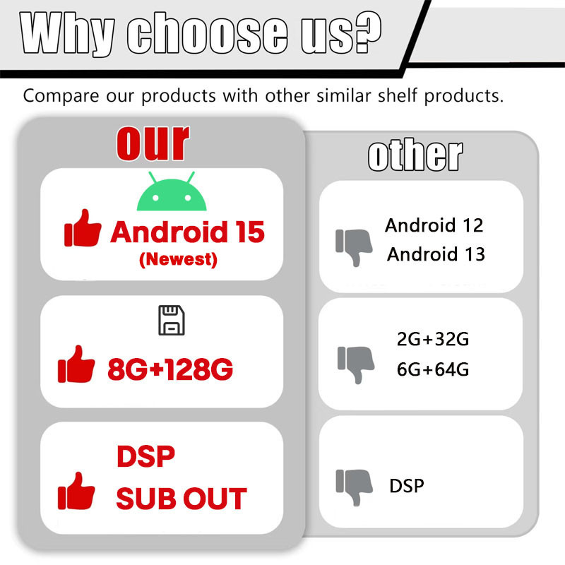 (Android15 8+128G) 7"/9"/10.1"Inch Android Player Car Radio 5G Wifi 2 Din Android Auto Apple ...