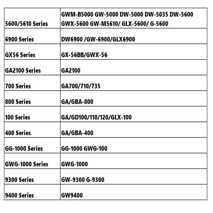 Stainless Steel Watch Bumper for Casio G-Shock DW5600/5610/6900 GA700 ...