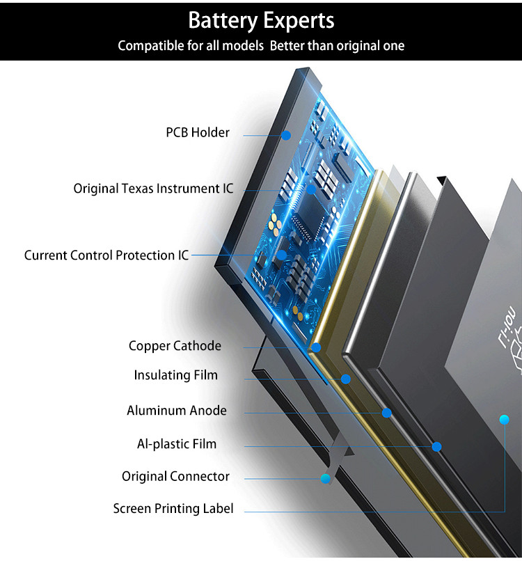 TiKiEC Ori Brand High Capacity Phone Battery BLP-915 Compatible with ...
