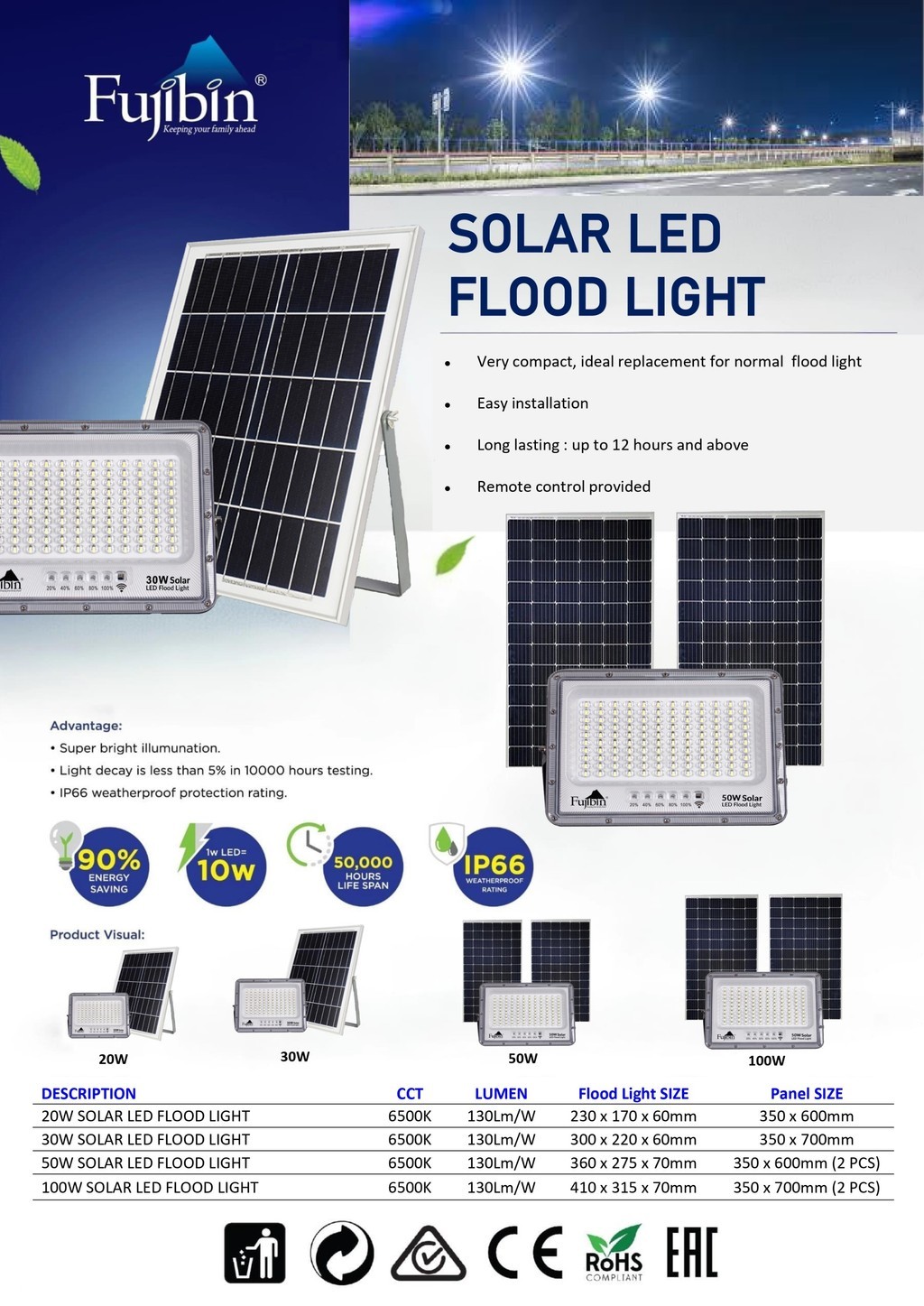 FUJIBIN SOLAR LED FLOOD LIGHT HEAVY DUTY ACTUAL WATT 50W 100W DAYLIGHT ...