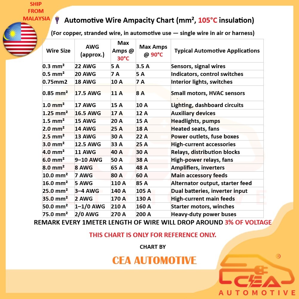 1Meter 0.5MM2 20AWG AVSS 16/0.2AS PURE COPPER ANTI FLAME CORROSIVE ORIGINAL AUTO WIRE CABLE 0 ...