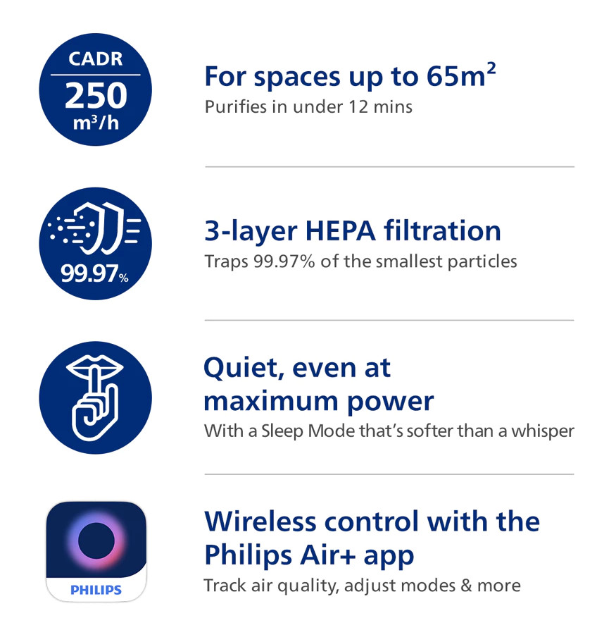 Philips Smart Air Purifier Air Cleaner AC0950/10 AC0950 | Shopee Malaysia