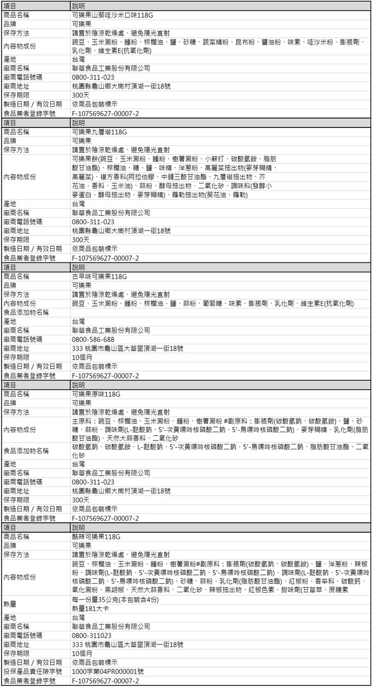 Cola Nut Series (Wasabi Wasana/Nine-Story Tower/Ancient Flavor/Original ...