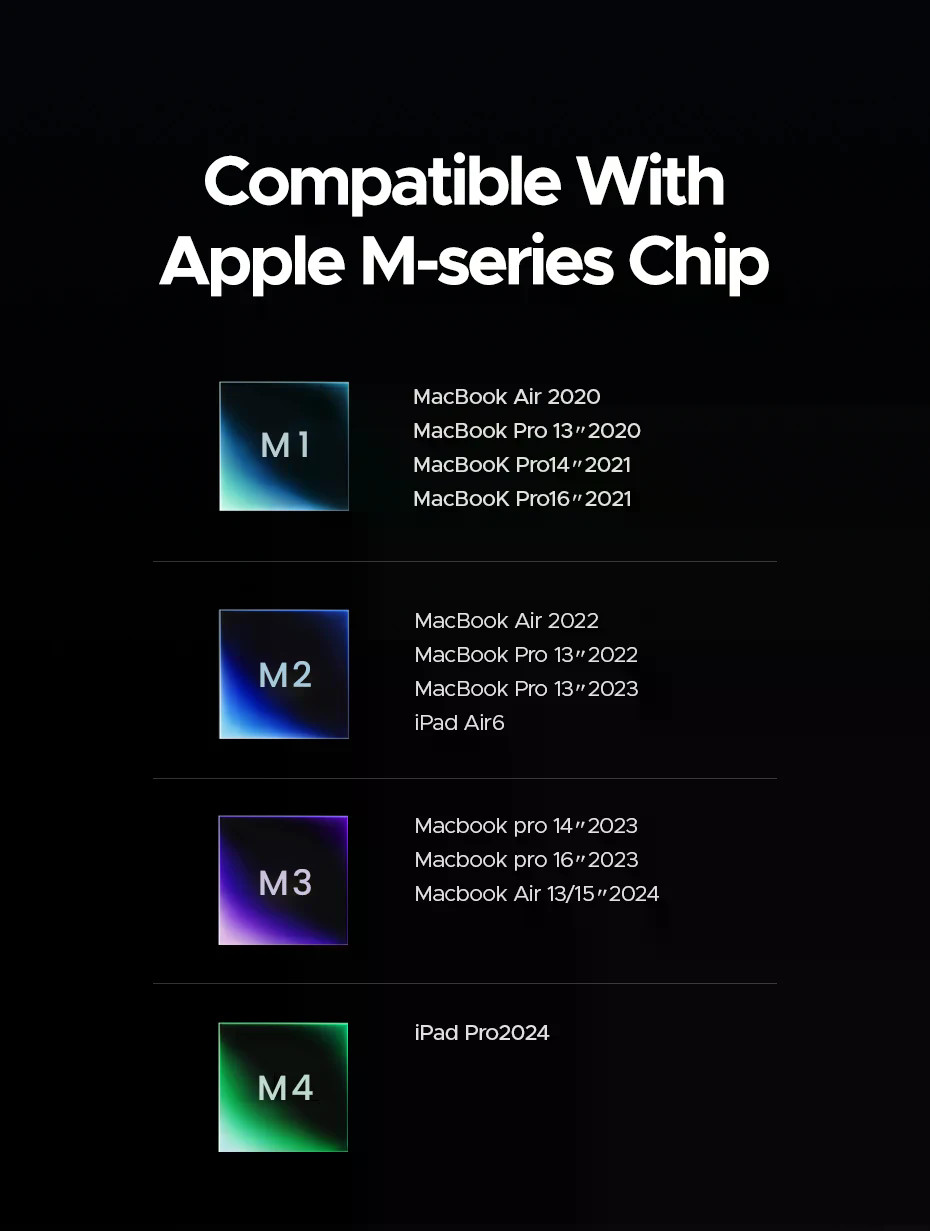 UGREEN Uno 7-in-1 USB HUB Type-C to 4K60Hz HDMI USB3.0 5Gbps RJ45 ...