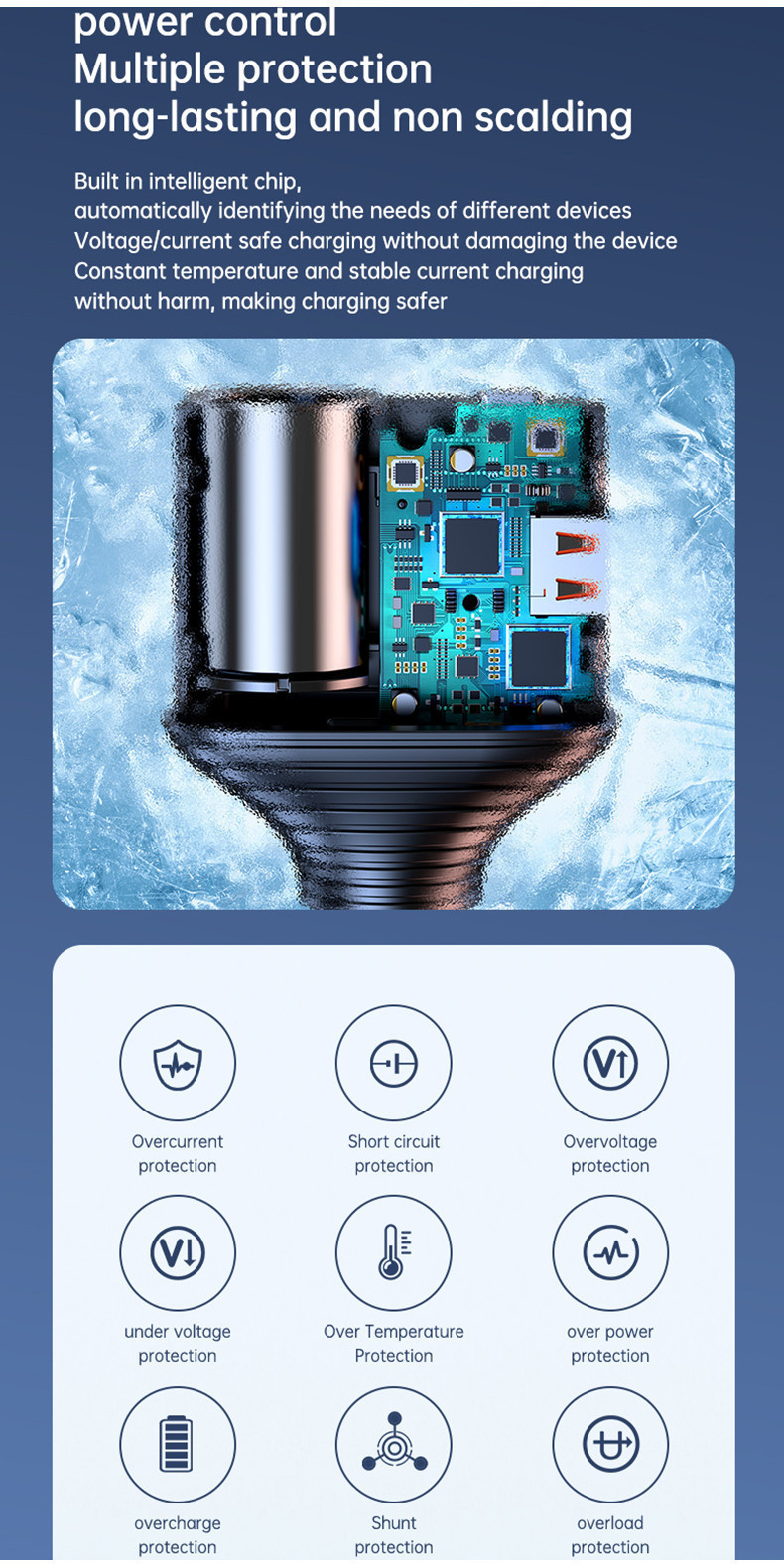 5 in 1 Fast charging 145W PD45W Car Charger Mobile Phone Super Fast ...