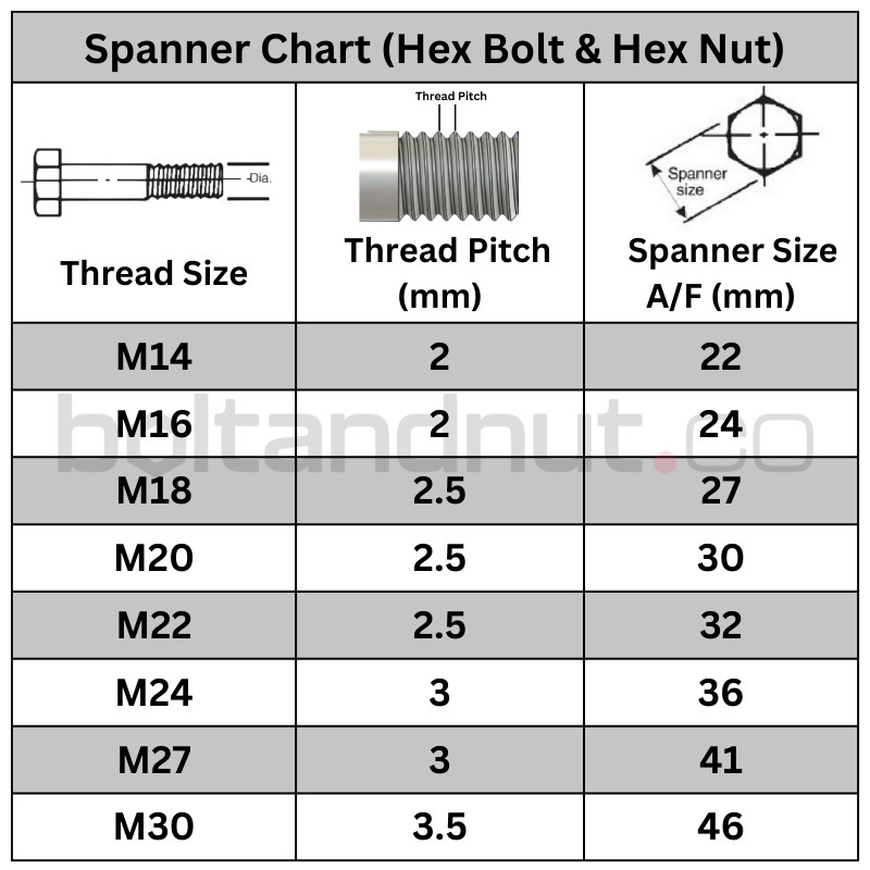 M16 M18 Hex Bolt DIN933 | Grade 8.8 High-Tensile Steel | Black Oxide ...