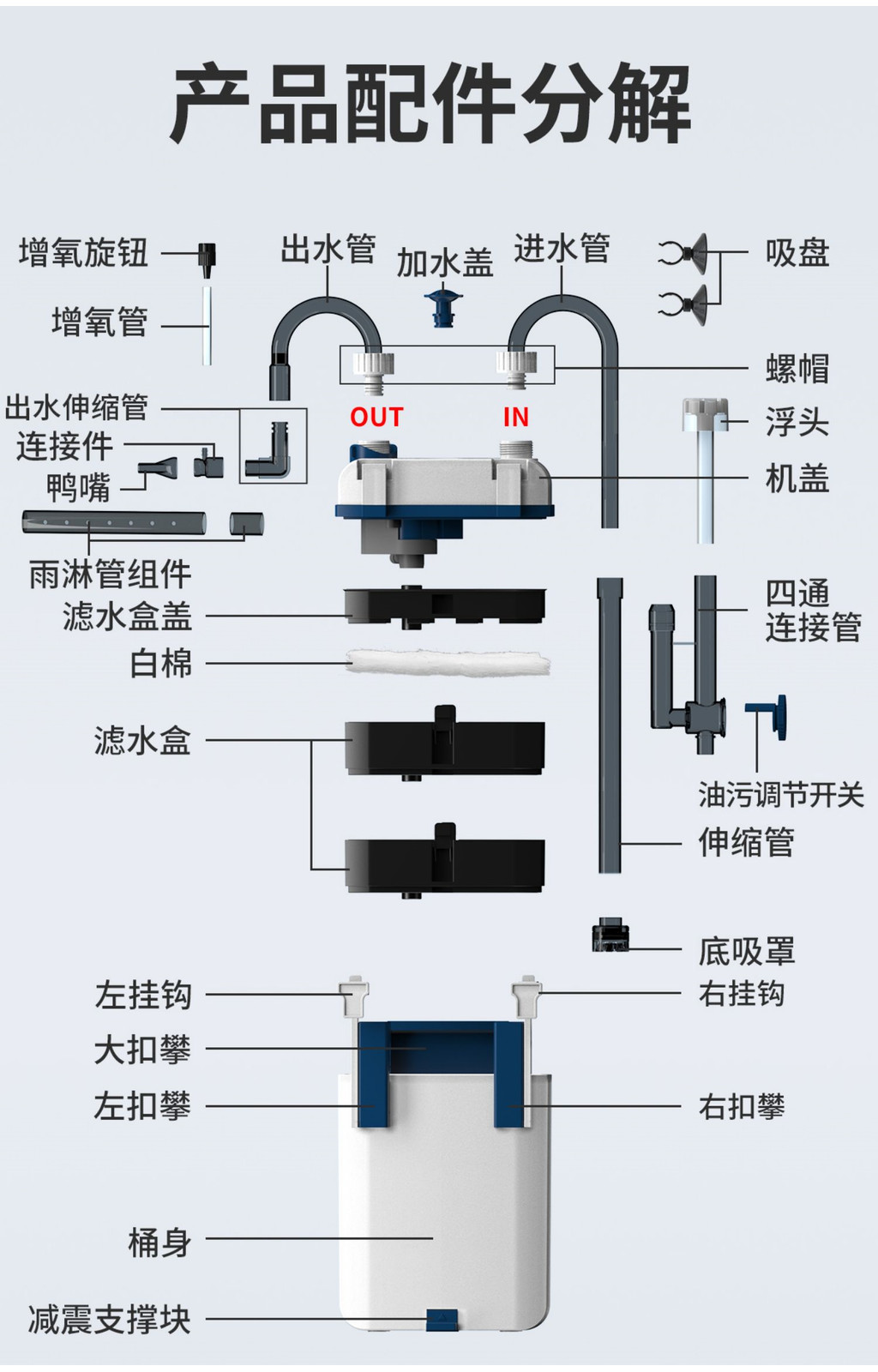 SUNSUN Aquarium Hanging HOB Filter with Sewage System YBF-500 YBF-600 ...