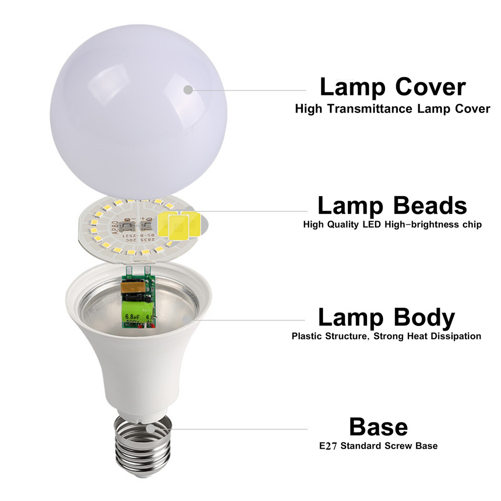 Mentol E27 LED Bulb LED Lampu LED Siling down light led Light Bulb ...