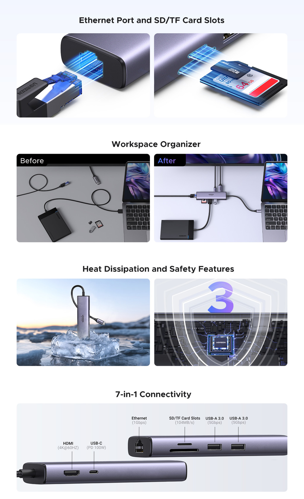 UGREEN 7 IN 1 USB C Hub 4K 60Hz HDMI Ethernet USB 3.0 Port PD 100W TF SD Card Reader Adapter ...