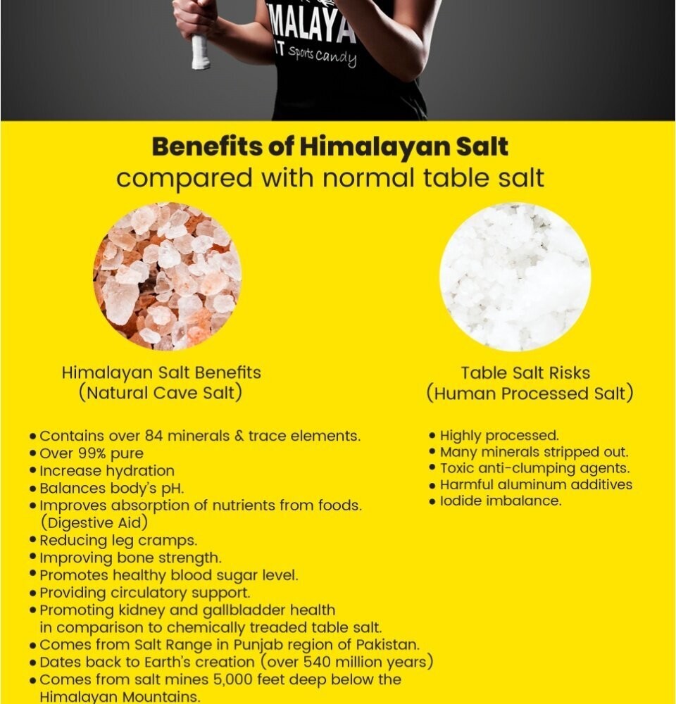 Himalaya Candy (12 Packs x15g) Lemon Candy Salt Candy Sweet Gula-Gula ...