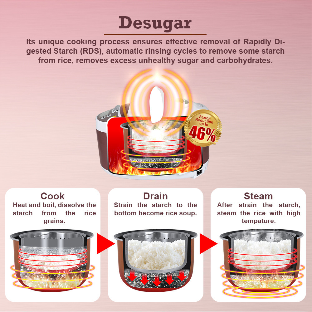 Primada Desugar Smart Rice Cooker PSC50D | Shopee Malaysia