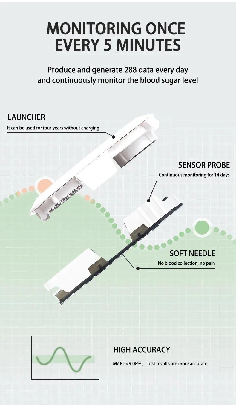 Freestyle Libre Sensor Bluetooth Scan Free Remote Data Sharing Aidex ...