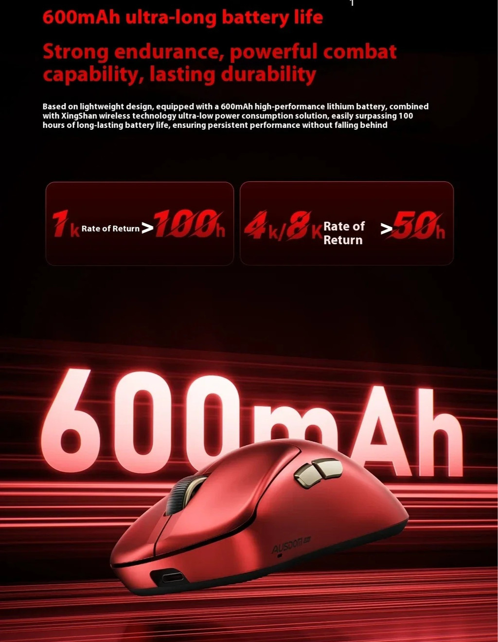 AUSDOM G04 Pro Ultra Gaming Mouse Wireless Three-mode 8kHz PAW3395/3950 ...