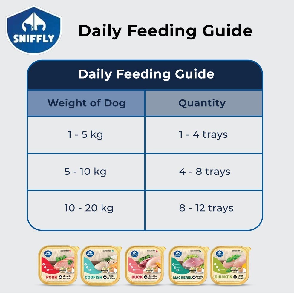 Sniffly Dog Tray Food For All Breeds 100g | Shopee Malaysia