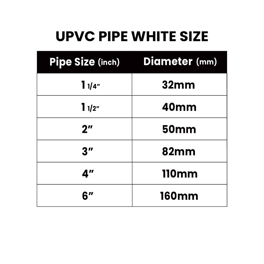 4 FEET UPVC PIPE WHITE /UPVC PAIP PUTIH 4 KAKI - 1 1/4"(32mm)/ 1 1/2"(40mm)/ 2"(50mm)/ 3"(82mm ...