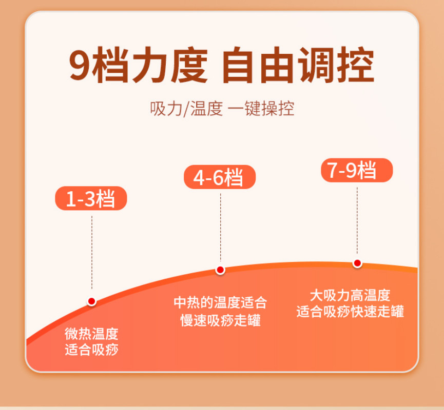 Multi functional whole body electric scraping and cupping machine for ...