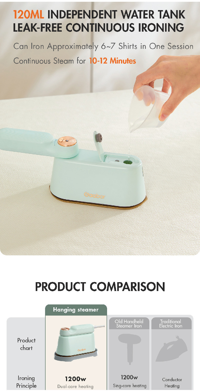 Gaabor 1200W Exquisite Electric Steam Iron Wet & Dry Iron Flexible ...