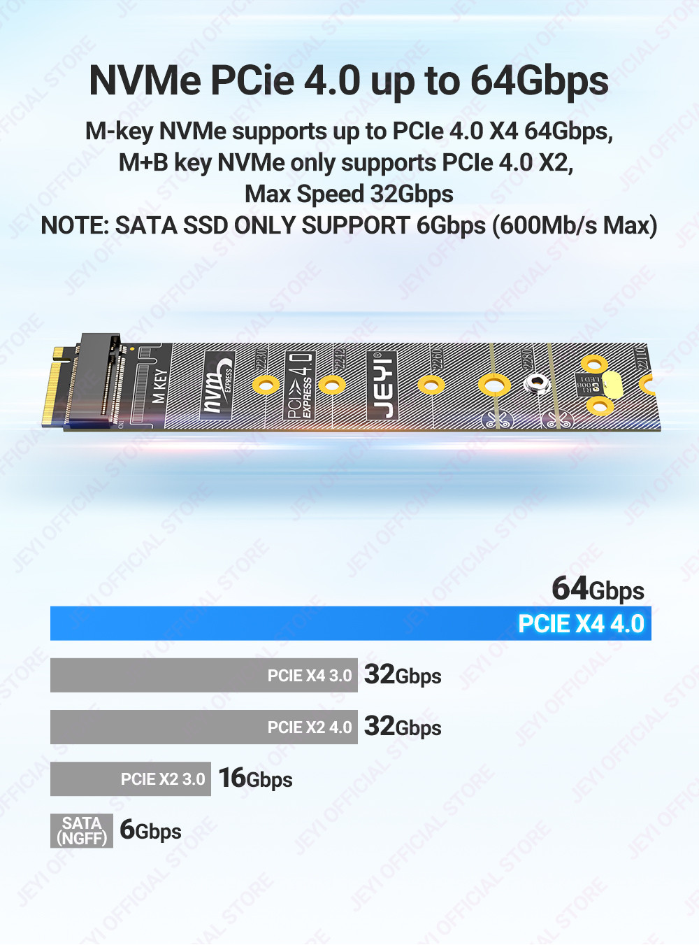 JEYI M.2 NVMe SATA Protection PCB Board Converter PCIe 4.0 Solid State ...