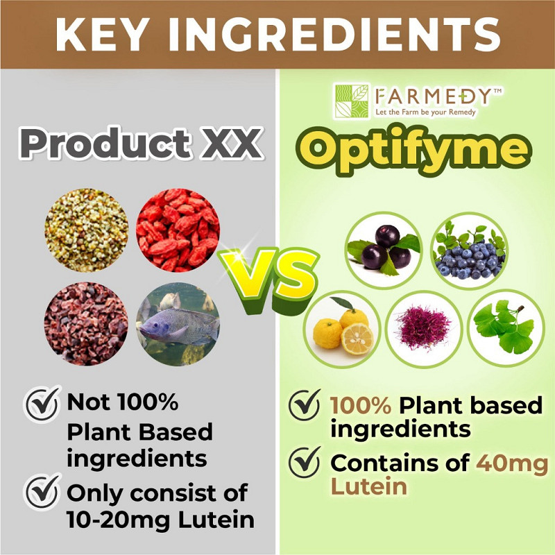 Farmedy Optifyme Eye Health Supplement 15s – Lutein, Zeaxanthin ...