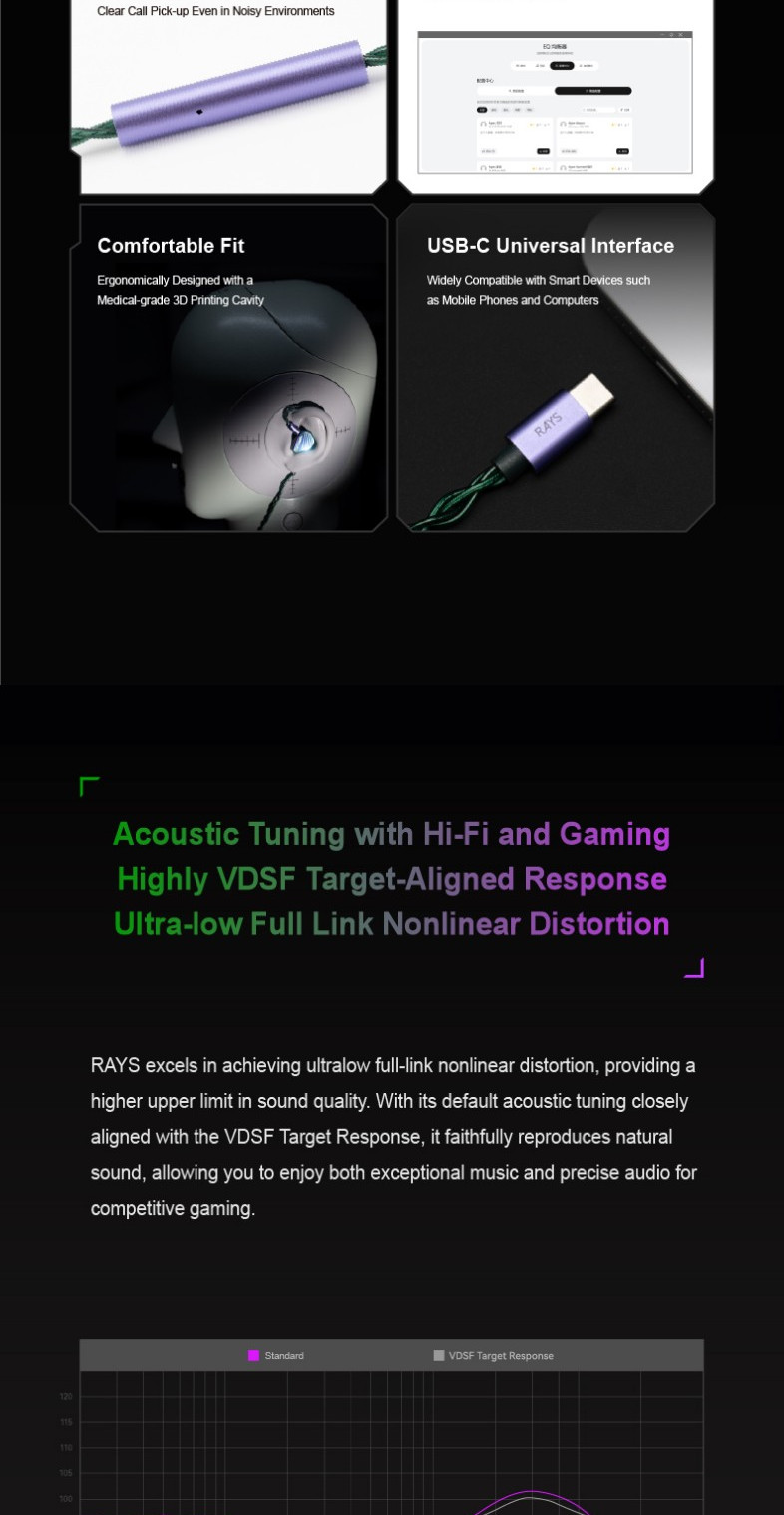 Moondrop RAYS, Gaming In-Ear Monitors: Dual Dynamic + Planar Drivers ...