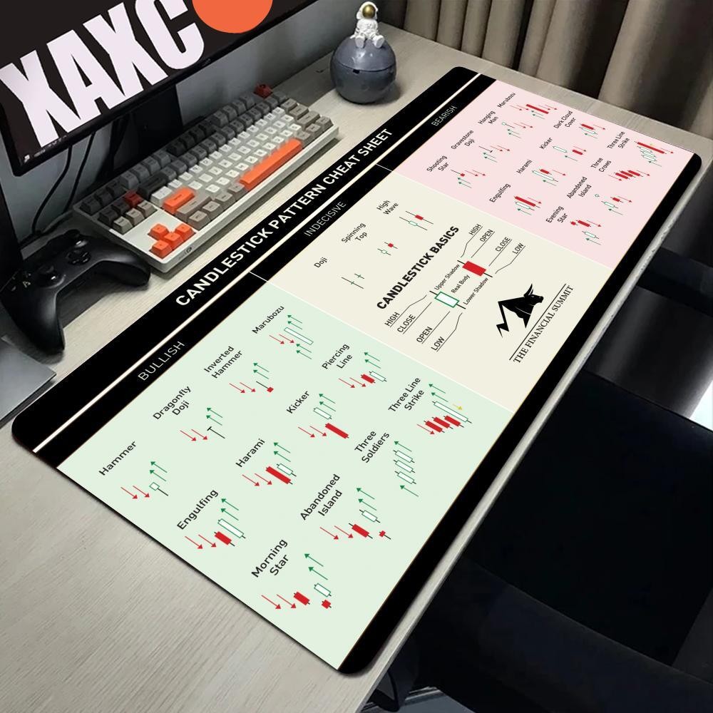 Computer Mouse Mat Stock Market Candle Chart Gaming Mouse Pad Gamer ...