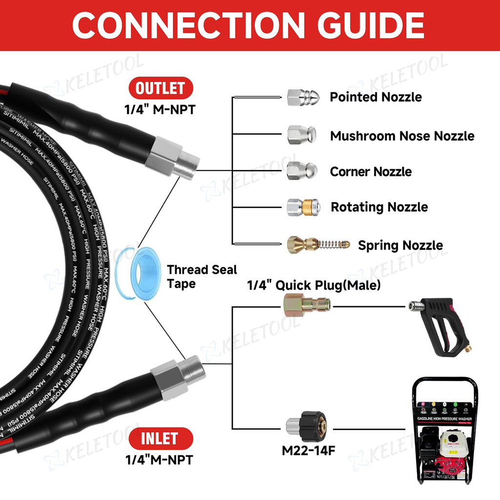 Sewer Jetter Nozzle Kit Hydro Jetting Sewer Jetter Nozzle Kit Drain ...