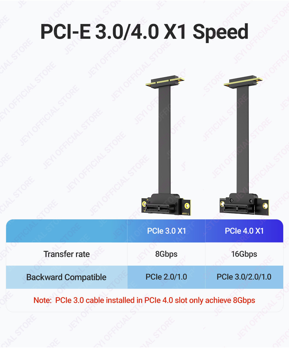 JEYI PCIe 3.0/4.0 X1 Riser Cable, 90° Right Angle PCI Express X1 Extension Cable for PCIe WiFi ...
