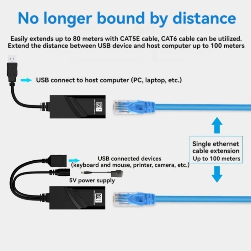 Real USB 2.0 RJ45 Network Extender Over Cat5e Cat6 Ethernet Cable 100m ...