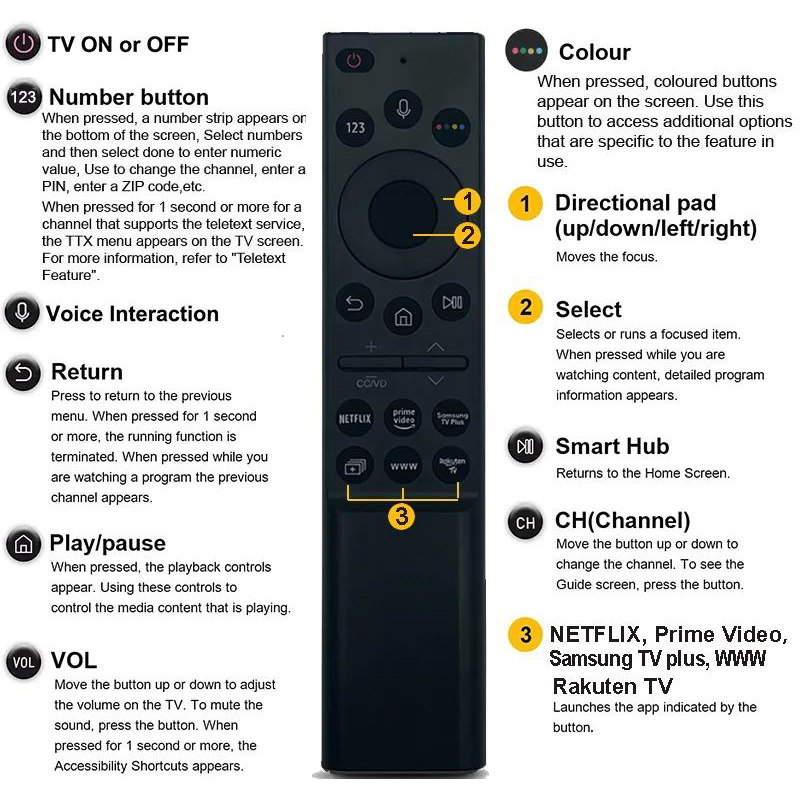 New RM-G2500 V1 Universal Voice Remote Control For Samsung TV Q60T Q70T ...