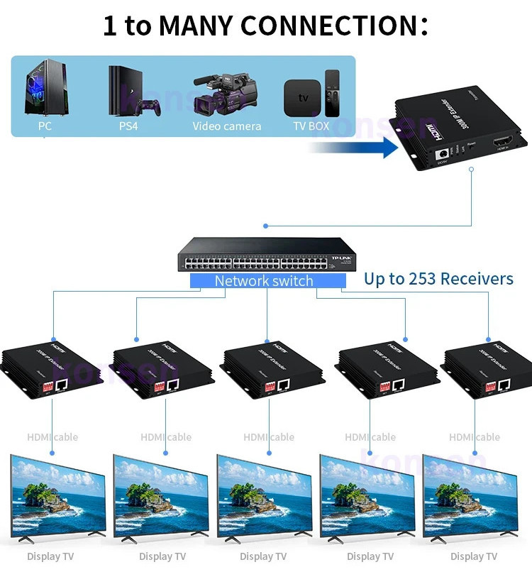 300M HDMI Extender over IP Switch Via Cate6 Cable Video Support TX to ...