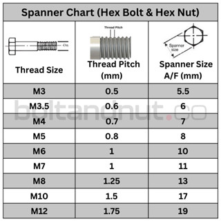 M20 Hex Bolt DIN933 | Grade 8.8 High-Tensile Steel | Black Oxide ...